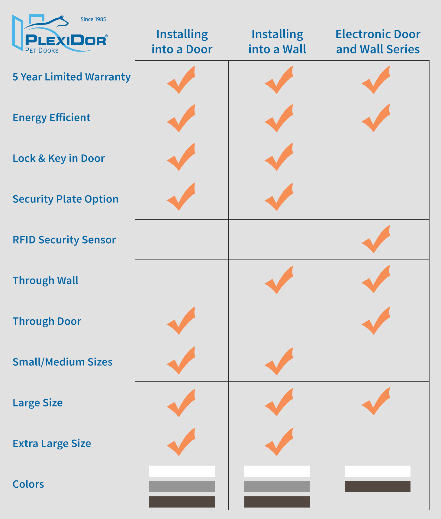 PlexiDor Comparison Chart | PlexiDor Dog Doors