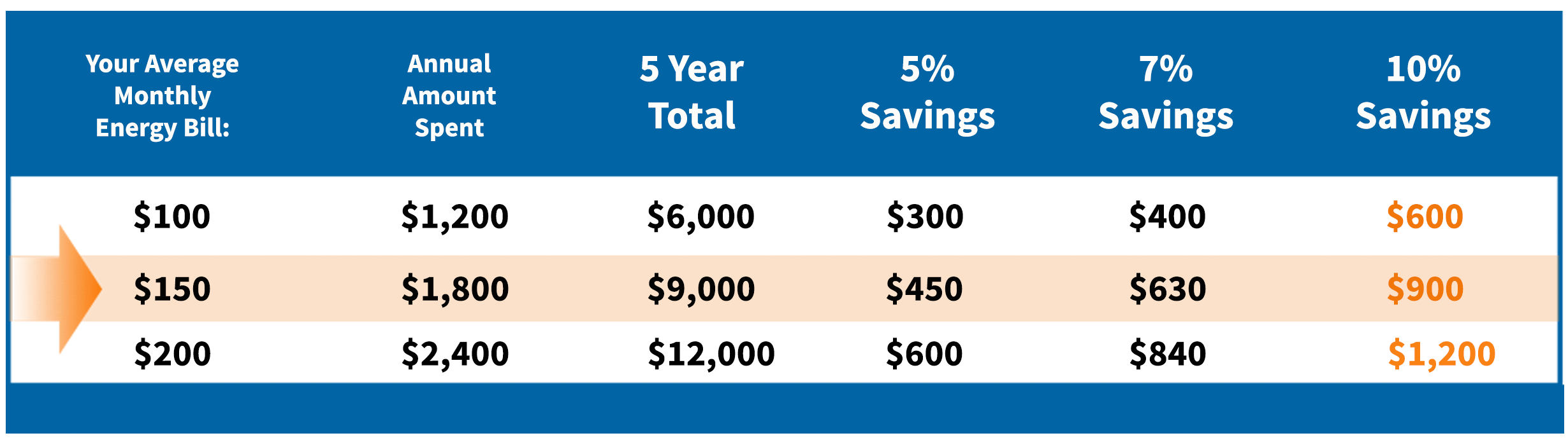 PlexiDor savings - PlexiDors